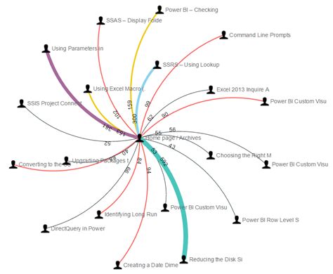 force directed graph power bi directed graph map