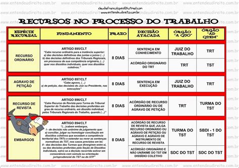 Mapas Mentais Sobre PROCESSO DO TRABALHO Study Maps