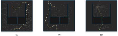 figure 17 from improved rrt connect algorithm based on triangular inequality for robot path