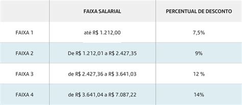 Diferença entre salário bruto e salário líquido Blog Santander