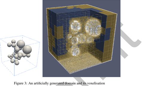 figure 3 from high performance fluid flow simulations through porous media coupling micro and