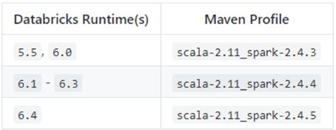 tutorial monitoring azure databricks with azure log analytics and grafana cloud architected
