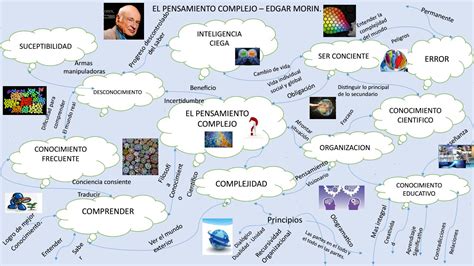 Mapa Mental De Edgar Morin Ologia The Best Porn Website