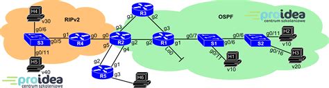 lab 01 ccna rands routing and switching essentials ipv4 centrum szkoleniowe proidea
