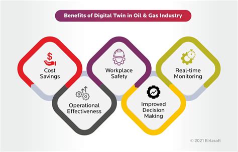 How Is Digital Twin Technology Transforming Oil Gas World