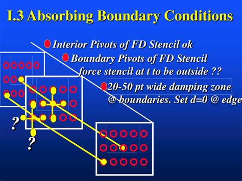 ppt i 3 absorbing boundary conditions powerpoint presentation free download id 4051344