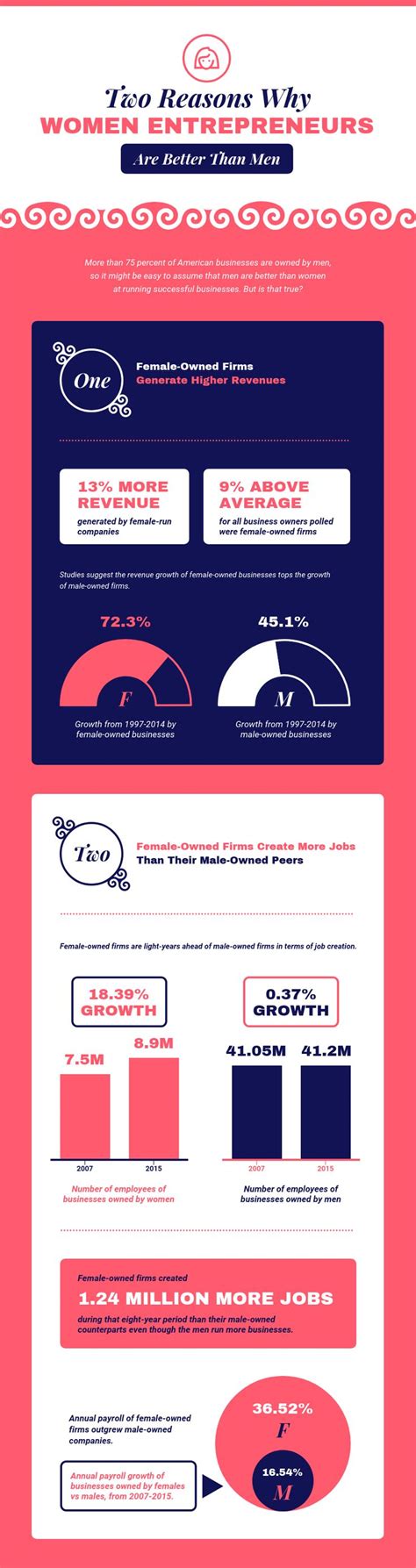 25 Statistical Infographic Examples To Help Visualize Data Venngage