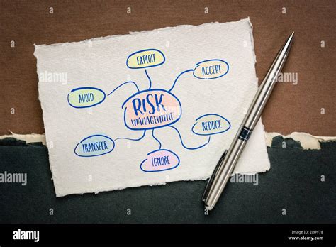 Risk Management Flow Chart Or Mind Map A Sketch On A Handmade Paper
