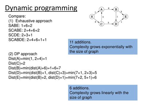 ppt sequence alignment by dynamic programming powerpoint presentation id 6249884