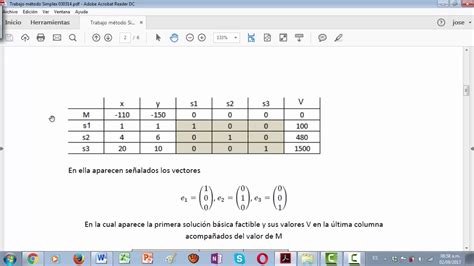 ejercicio resuelto metodo simplex básico youtube
