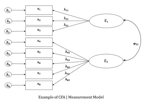 the four types of structural equation models