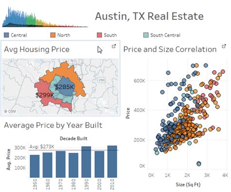 Tableau Tip A Shortcut For Selecting Layout Containers