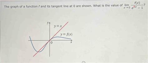solved the graph of a function f and its tangent line at 0 are shown what is the value of