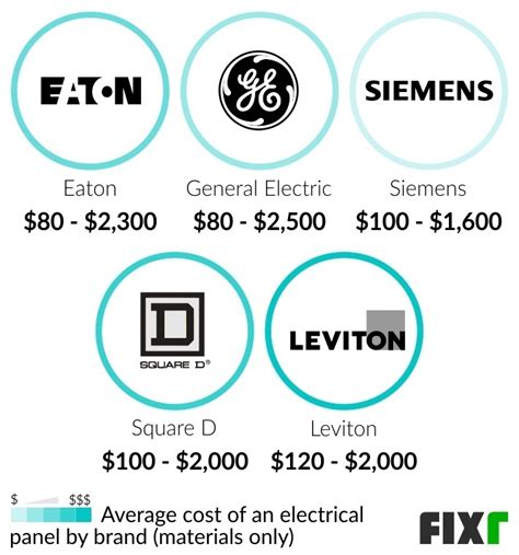 Electronic Brands