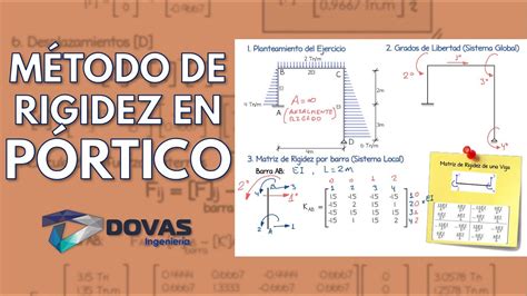 MÉTODO DE RIGIDEZ EN PÓRTICOS EJERCICIO Link descarga PDF YouTube