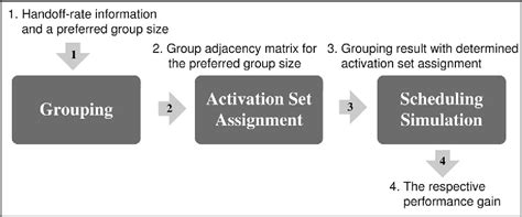 figure 3 from handoff minimization through a relay station grouping algorithm with efficient