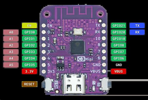 WeMos LOLIN ESP32 C3 Mini High Resolution Pinout And Specs 58 OFF