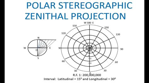Polar Stereographic Zenithal Projection YouTube