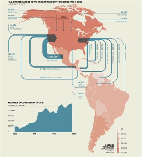 Martin Litwak on Twitter La gente emigra de los países de