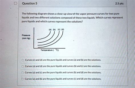 SOLVED Question 5 2 5pts The Following Diagram Shows Close Up View Of