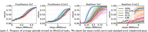 figure 1 from shortest path constrained reinforcement learning for sparse reward tasks