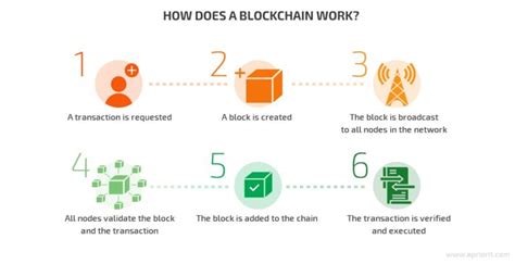 how can the blockchain secure iot networks apriorit