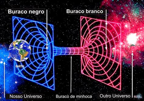 O que é um buraco branco Definição teoria e contestação
