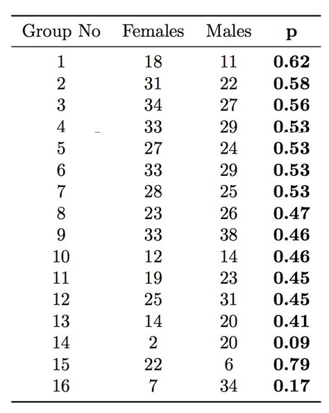 [tex latex] how to do simple calculation in latex tables math solves everything