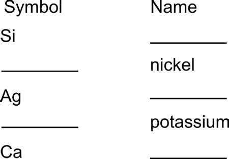 Periodic Table Of Elements With Full Names And Symbols Infoupdate Org