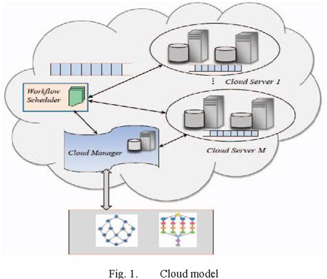 figure 1 from task duplication based workflow scheduling for heterogeneous cloud environment