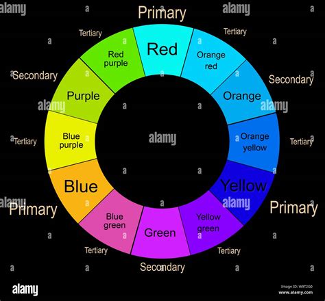 What Are Primary Secondary And Tertiary Colors Color Meanings