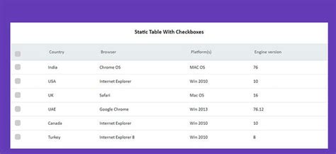 Las Tablas Bootstrap M S Tiles Que Puede Descargar Y Usar