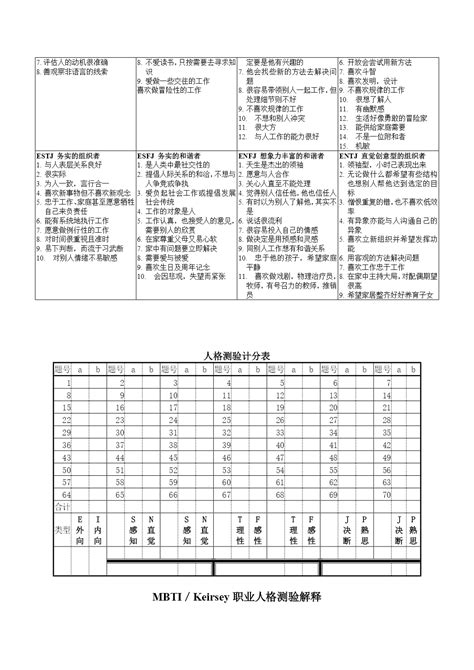 MBTI职业性格测试文件 文库 报告厅