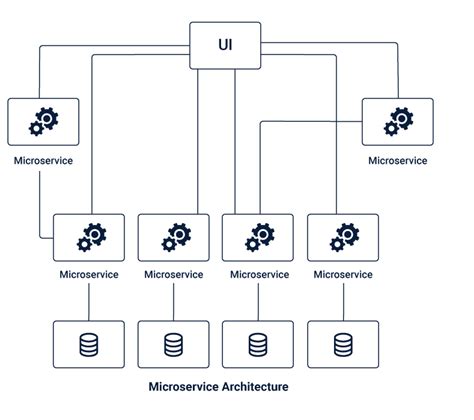 what is microservices architecture