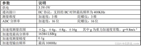 stm32cube hal库——mpu6050 dmp姿态解算 csdn博客