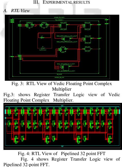 figure 3 from design and simulation of pipelined 32 point fft using radix 2 algorithm semantic