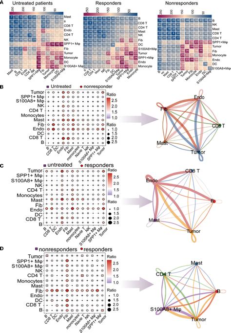 Global Analysis Of Ligand Receptor Interaction Pairs A Detailed