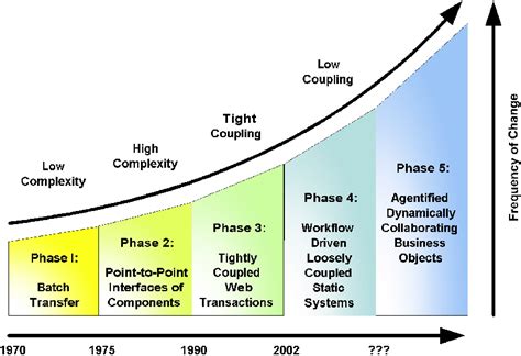 figure 2 1 from tracing crosscutting requirements for component based systems via context based