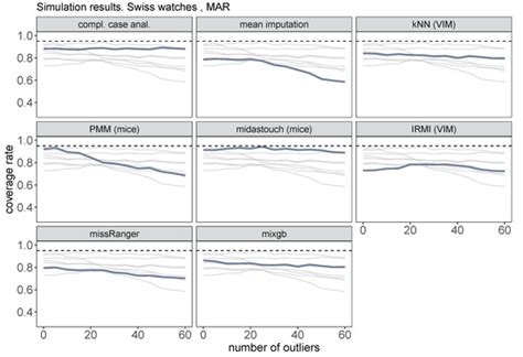 mathematics free full text enhancing precision in large scale data analysis an innovative