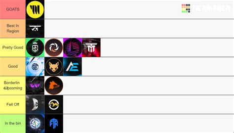 Oce Orgs Fortnite Tier List Community Rankings Tiermaker