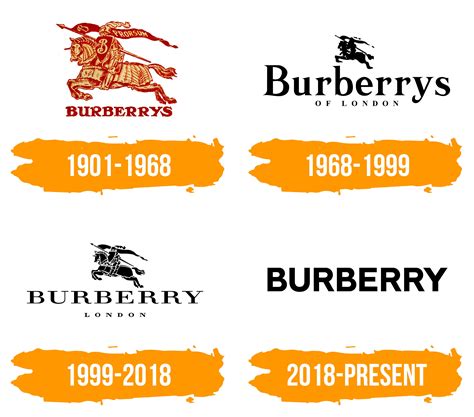 Burberry Logo histoire signification de l emblème