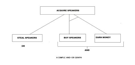 ao algorithm