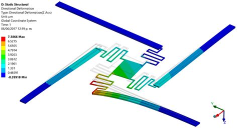 Micromachines Free Full Text Design And Modeling Of Polysilicon