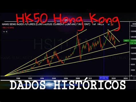 Hk Ndice De Hong Kong Completo Youtube