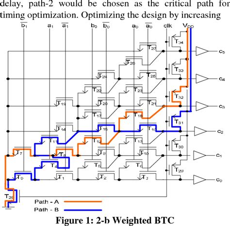 figure 1 from process variation aware timing optimization through transistor sizing in dynamic