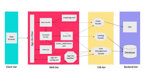 software architecture the most important architectural patterns you need to know by anh t