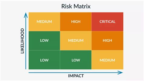 The Best Risk Mitigation Strategies Examples For