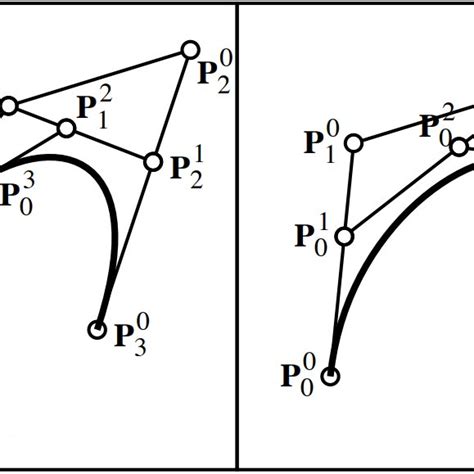 the main steps of de casteljau algorithm extracted from [1] download scientific diagram