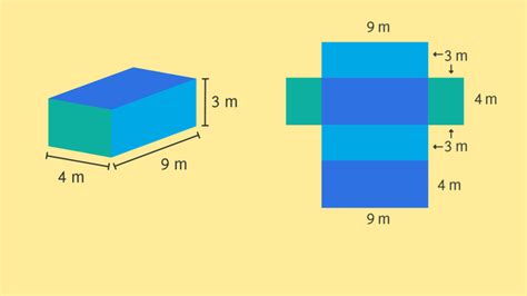 using nets to find surface area made easy
