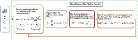 figure 1 from regression based hyperparameter learning for support vector machines semantic